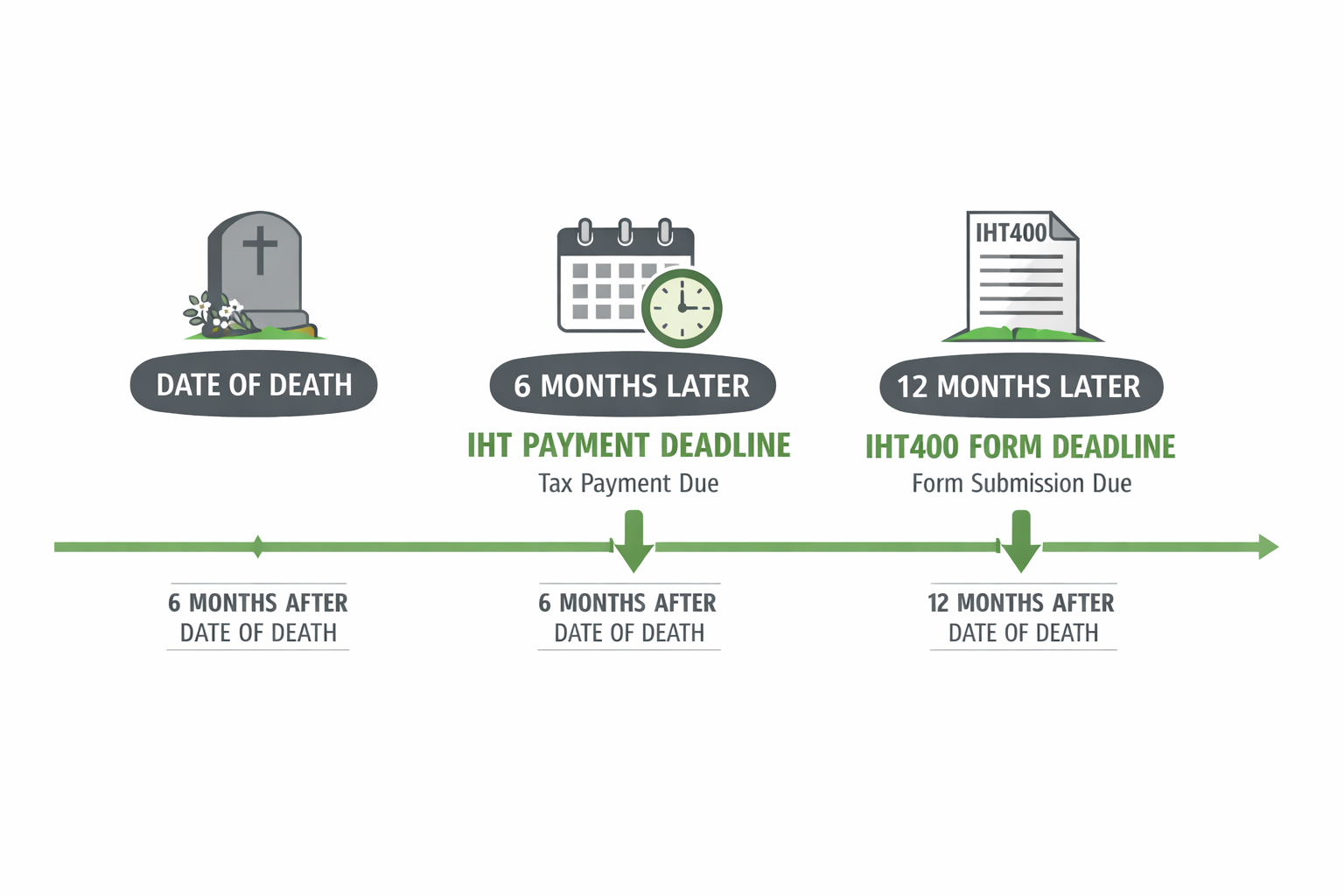 Complete IHT400 Guidance for UK Inheritance Tax Returns - Chartered ...