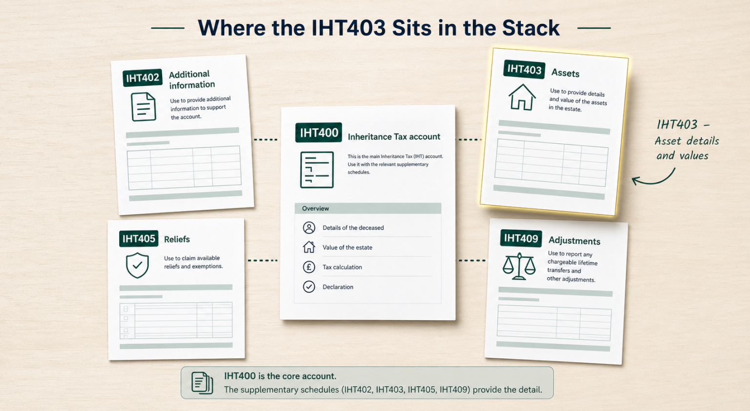 IHT403 Form: How to Report Lifetime Gifts for Inheritance Tax ...