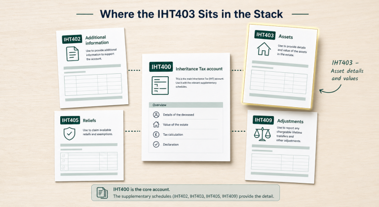 IHT403 Form: How to Report Lifetime Gifts for Inheritance Tax ...